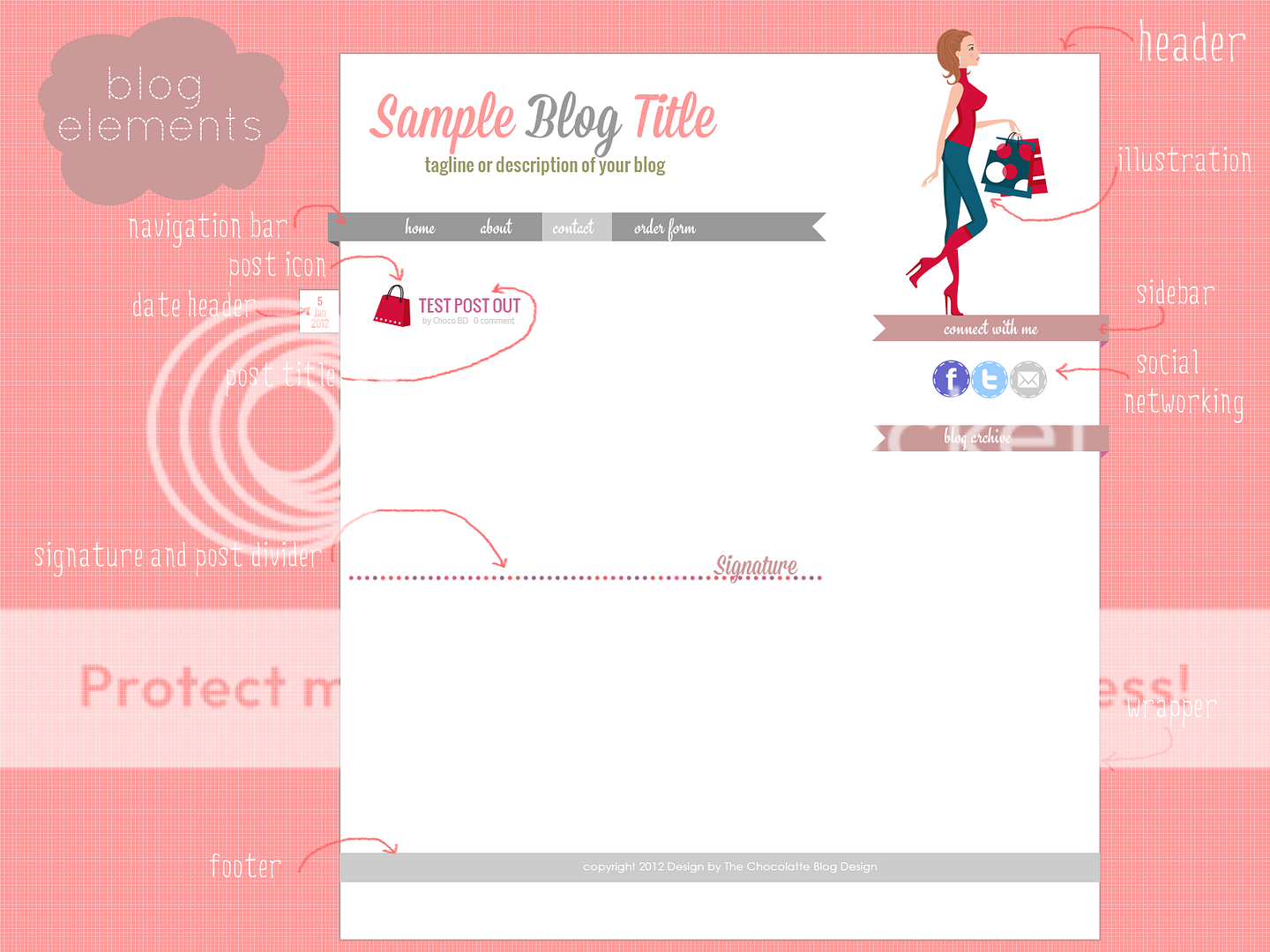 Mengenal Bagian Blog – Shintaries