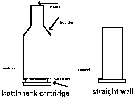 Saving side of reloading? | Page 2 | The Firearms Forum